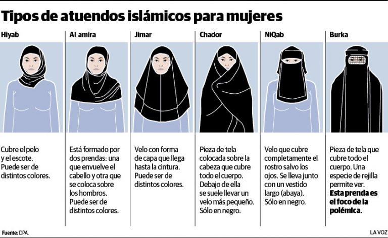 El debate por el uso del Burka